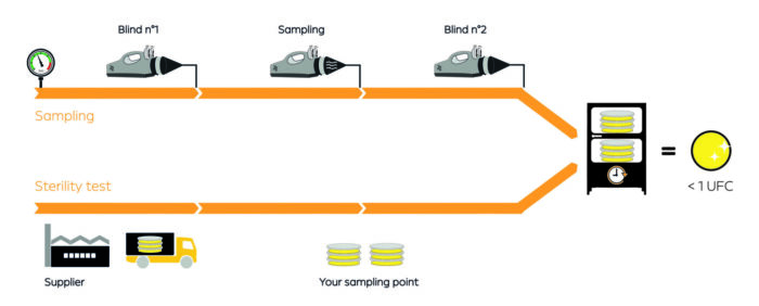 COMPRESSED GAS CONTROL ACCORDING TO ISO 8573-7 - Alliance Bio Expertise