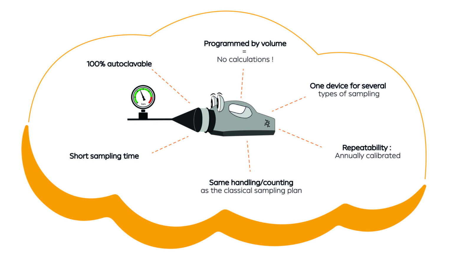 COMPRESSED GAS CONTROL ACCORDING TO ISO 8573-7 - Alliance Bio Expertise