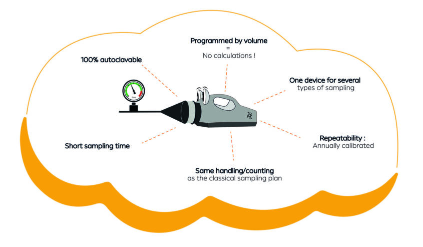 COMPRESSED GAS CONTROL ACCORDING TO ISO 8573-7 - Alliance Bio Expertise